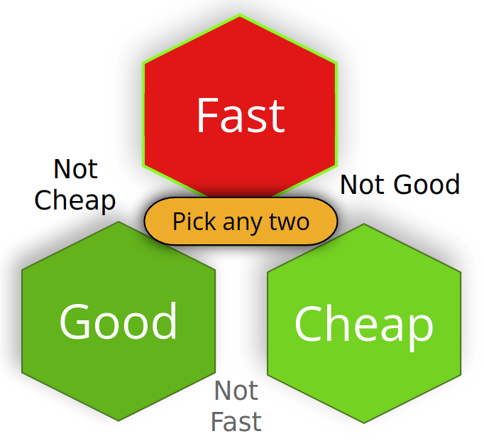 Project Triangle | Atlantis Projects Ltd Fast-Good-Cheap